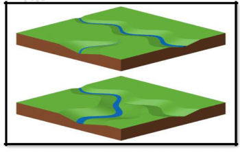 Drainage Pattern – Geomorphology