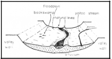 Fluvial Processes and Fluvial Landforms – Geomorphology