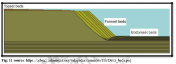 Fluvial Processes and Fluvial Landforms – Geomorphology