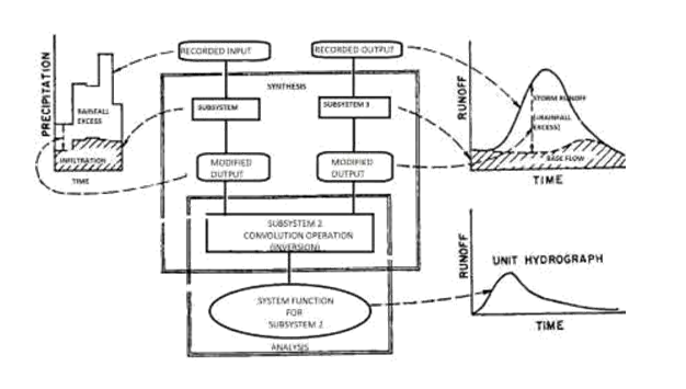 Geomorphological Models – Geomorphology