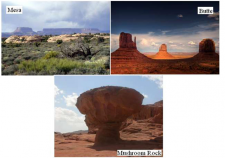 Aeolian Land Features – Geomorphology