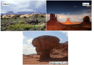 Aeolian Land Features – Geomorphology