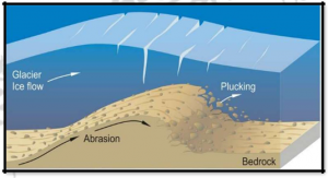Glacial and Periglacial Landscapes – Geomorphology
