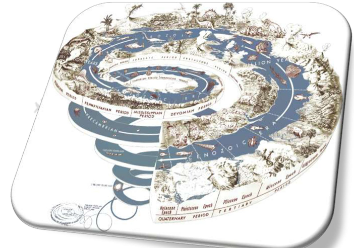 Geological Time Scale – Geomorphology