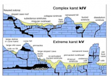 The Karst Landforms and Cycle of Erosion – Geomorphology