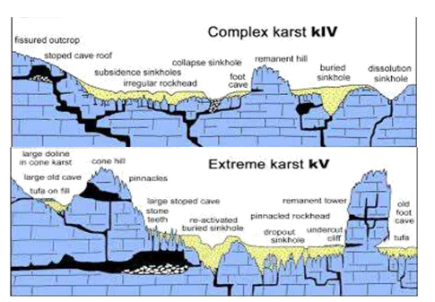 The Karst Landforms and Cycle of Erosion – Geomorphology