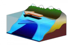 Coastal processes and Landforms – Geomorphology