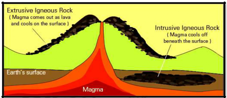 Rocks: Types and Formation Processes – Geomorphology