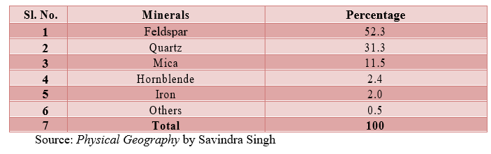 Rocks: Types and Formation Processes – Geomorphology