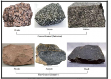 Rocks: Types and Formation Processes – Geomorphology