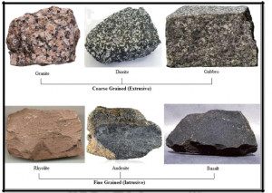 Rocks: Types and Formation Processes – Geomorphology