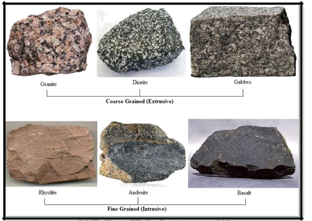 Rocks: Types and Formation Processes – Geomorphology