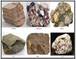 Rocks: Types and Formation Processes – Geomorphology