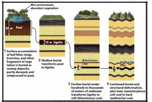 Rocks: Types and Formation Processes – Geomorphology