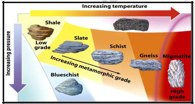 Rocks: Types and Formation Processes – Geomorphology