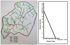 Morphometric Analysis – Geomorphology