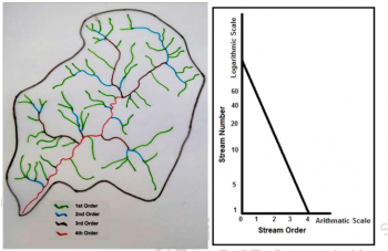 Morphometric Analysis – Geomorphology