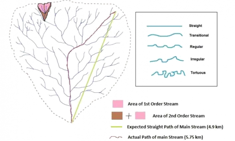 Morphometric Analysis – Geomorphology