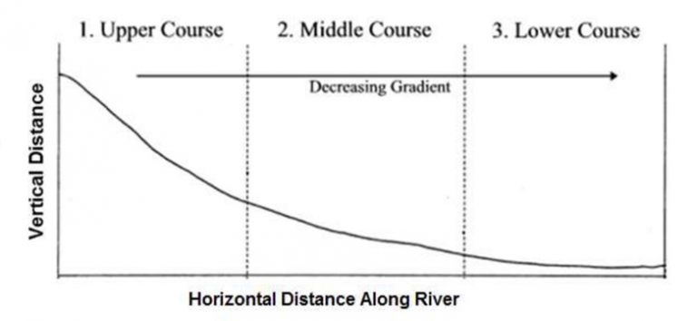 Morphometric Analysis – Geomorphology