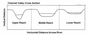 Morphometric Analysis – Geomorphology