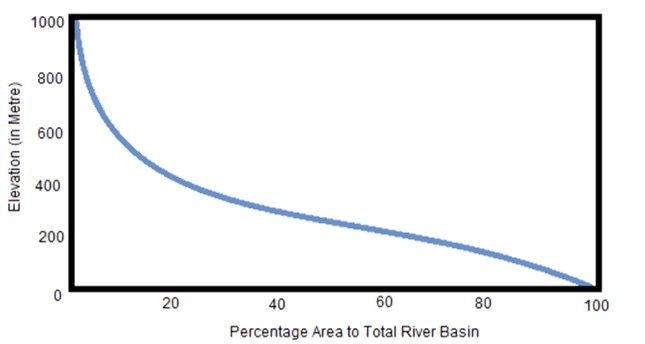 Morphometric Analysis – Geomorphology
