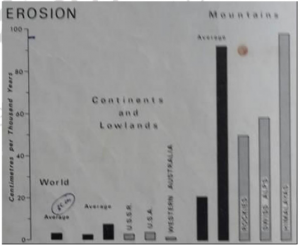 Soil Erosion – Geomorphology