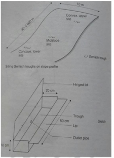 Soil Erosion – Geomorphology
