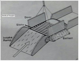 Soil Erosion – Geomorphology