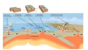 Geomorphic Hazards – Geomorphology