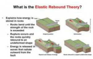 Geomorphic Hazards – Geomorphology