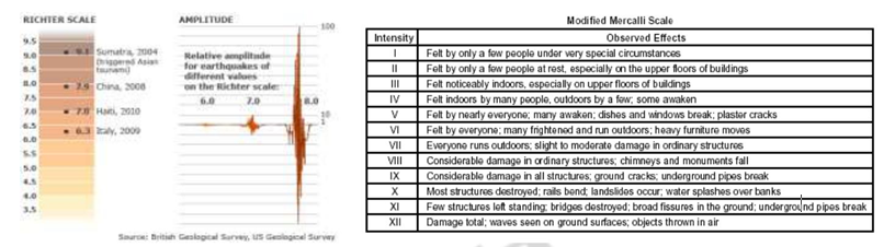 Geomorphic Hazards – Geomorphology