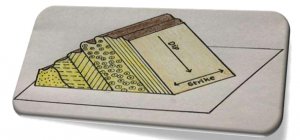 Earth Movements: Epeirogenic, Orogenic, Cymatogenic – Geomorphology