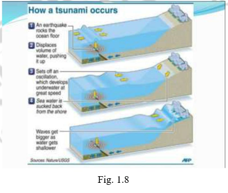 Geomorphic Hazards – Geomorphology