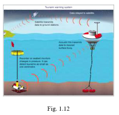 Geomorphic Hazards – Geomorphology