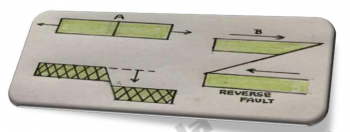 Earth Movements: Epeirogenic, Orogenic, Cymatogenic – Geomorphology