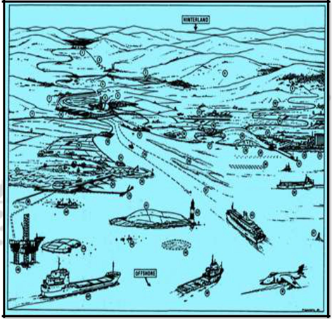 Coastal Zone Management – Geomorphology