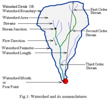 WATERSHED MANAGEMENT – Geomorphology