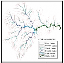 WATERSHED MANAGEMENT – Geomorphology