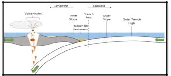 Earth Movements: Epeirogenic, Orogenic, Cymatogenic – Geomorphology