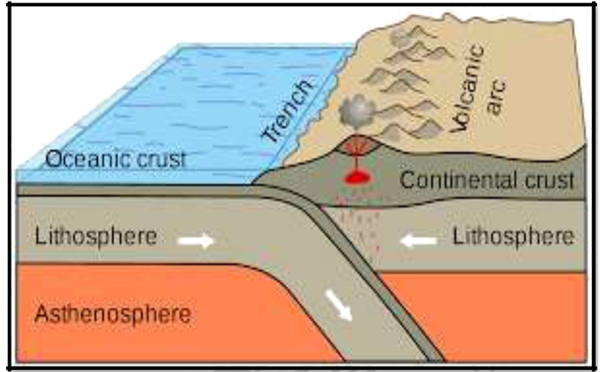Earth Movements: Epeirogenic, Orogenic, Cymatogenic – Geomorphology
