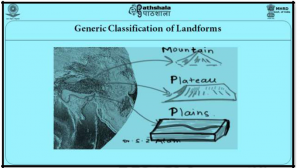 Nature and Development of Geomorphology – Geomorphology