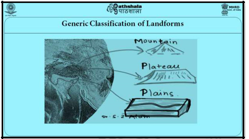 Nature and Development of Geomorphology – Geomorphology