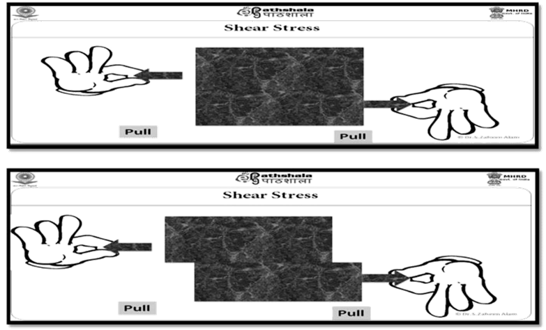 Folding and Faulting – Geomorphology