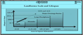 Nature and Development of Geomorphology – Geomorphology