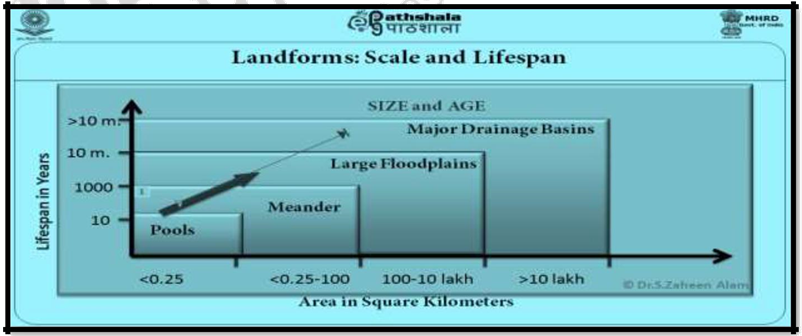 Nature and Development of Geomorphology – Geomorphology