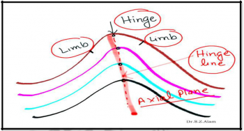 Folding and Faulting – Geomorphology