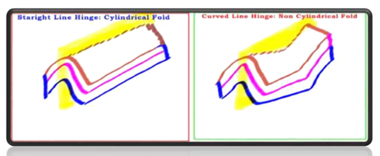 Folding and Faulting – Geomorphology