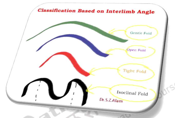 Folding and Faulting – Geomorphology