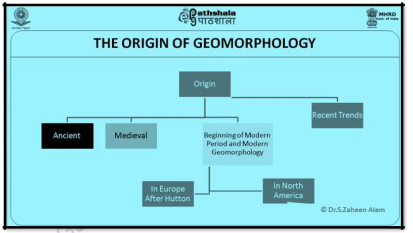 Nature and Development of Geomorphology – Geomorphology