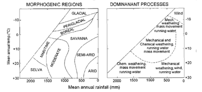 Morphogenetic Regions – Geomorphology